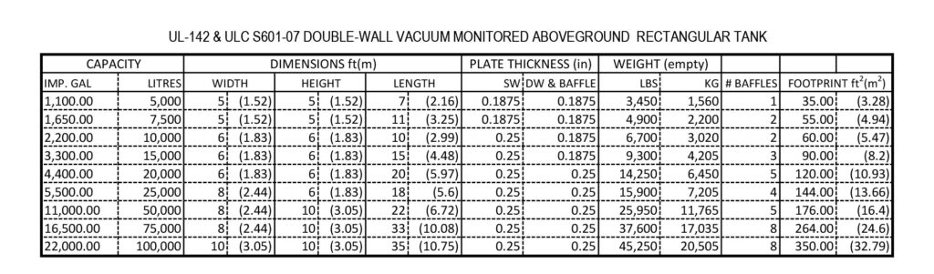 UL Dual Listed Rectangular Steel Tank – The Tank Shop